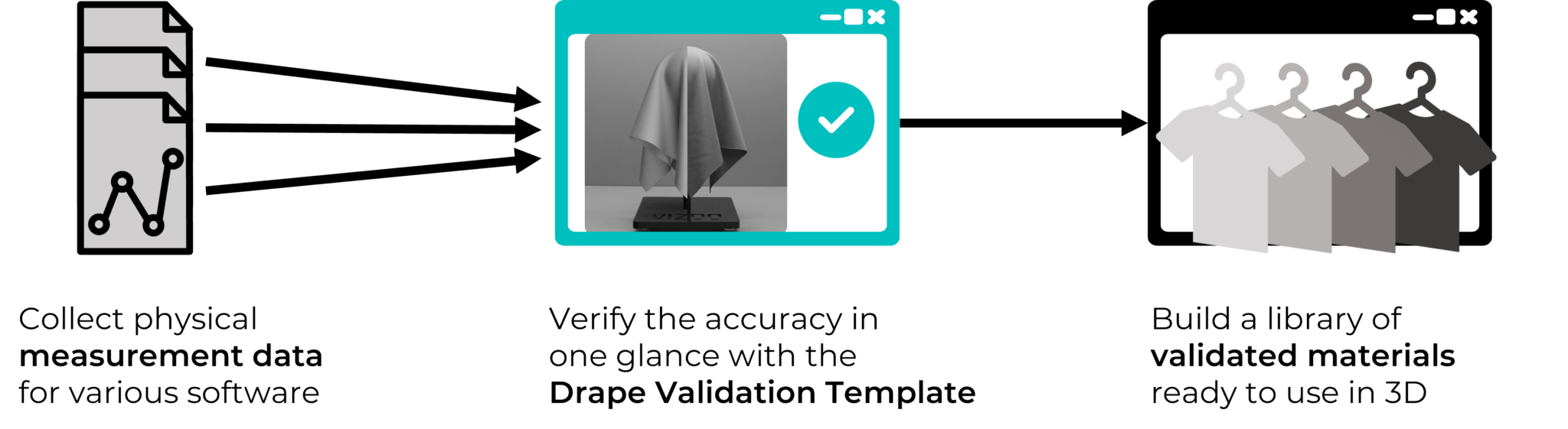 Vizoo Introduces Interoperable Drape Validation Workflow - Vizoo